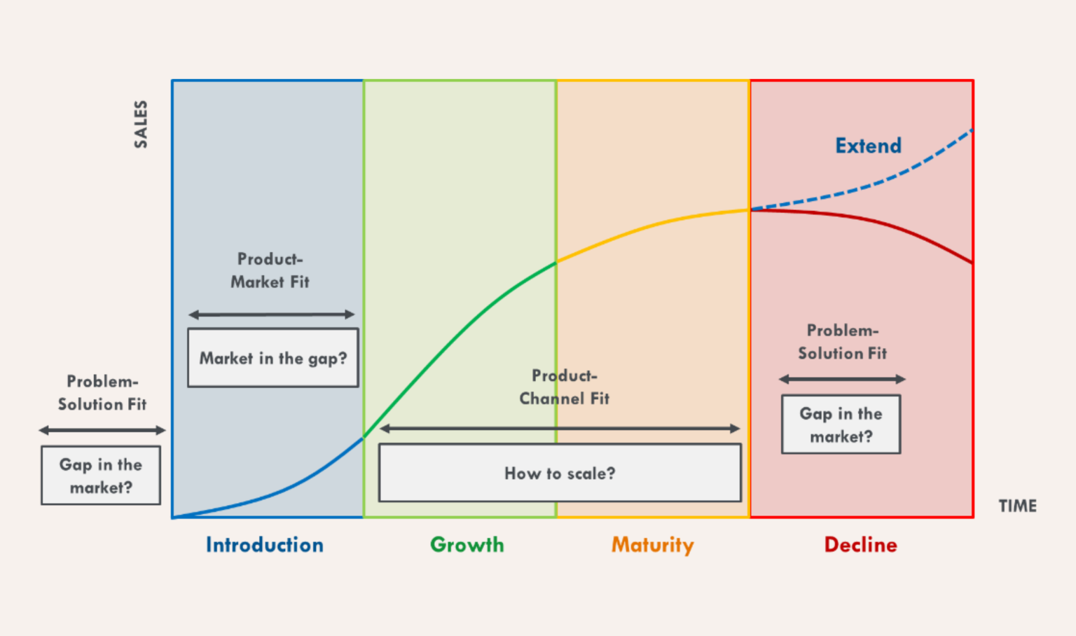 Product-Market Fit and Product Life Cycle | NUS Computing Executive ...