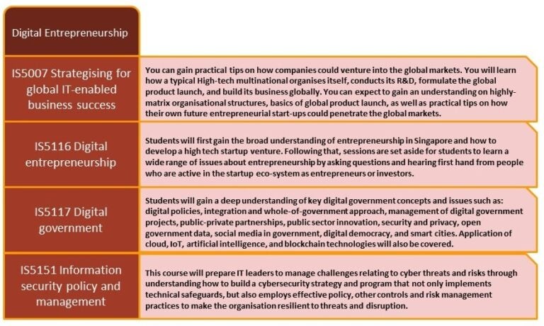 Master of Computing (Information Systems Specialisation) - NUS Computing