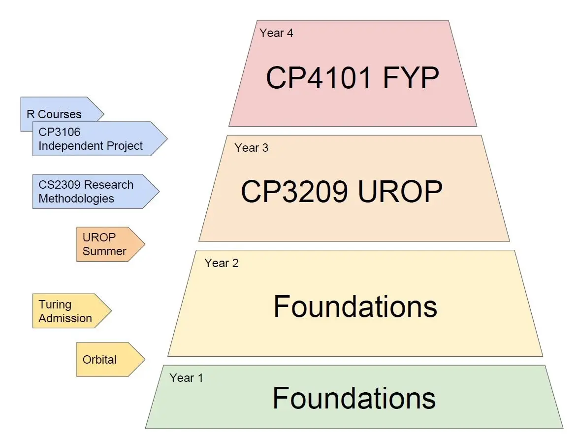 Project Courses - NUS Computing