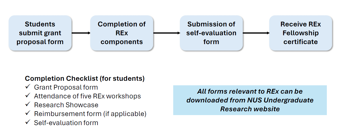 UROP Details - NUS Computing