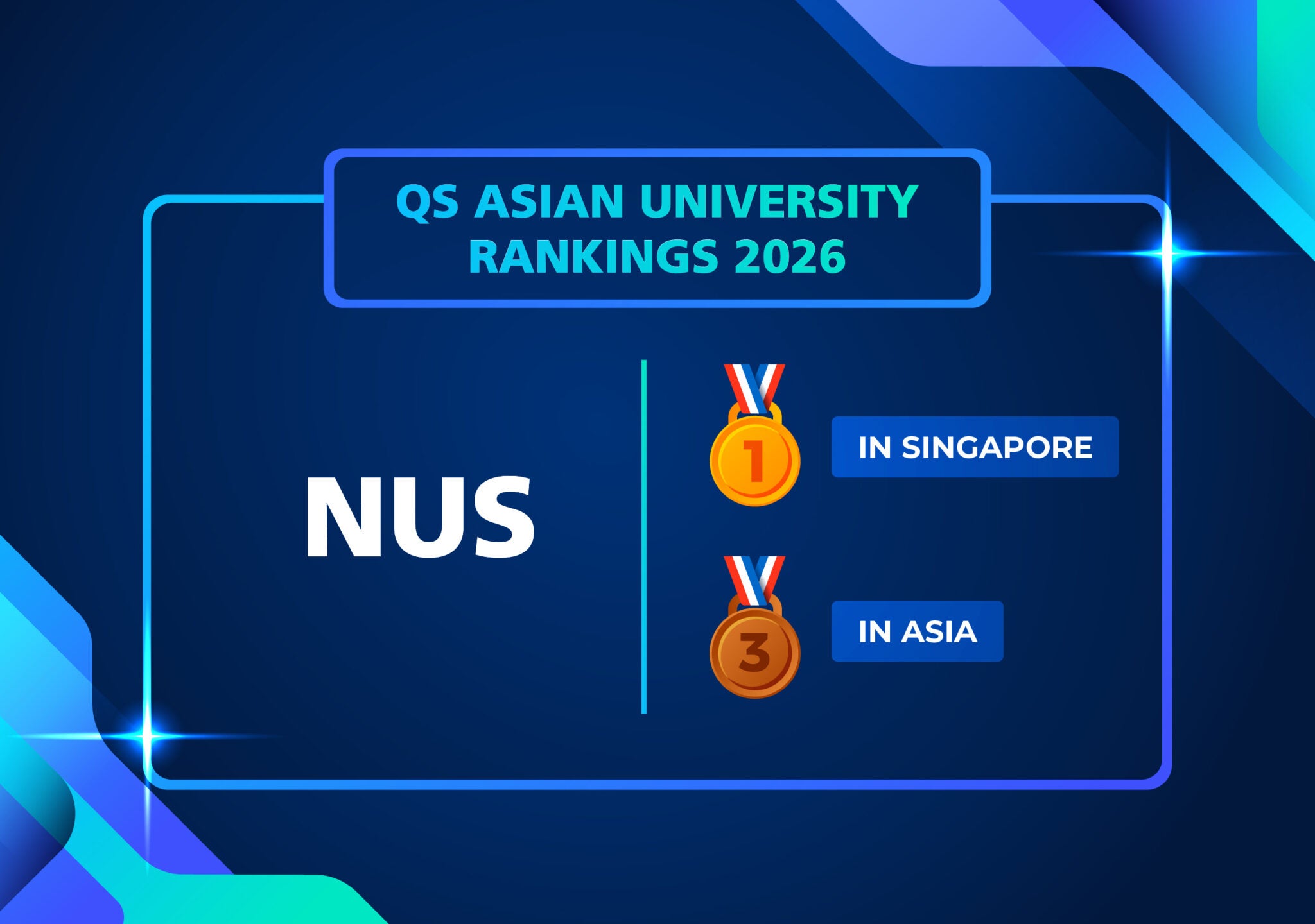 NUS ranks 1st in Singapore and 3rd in Asia in QS Asian University Rankings 2026 - NUS Computing