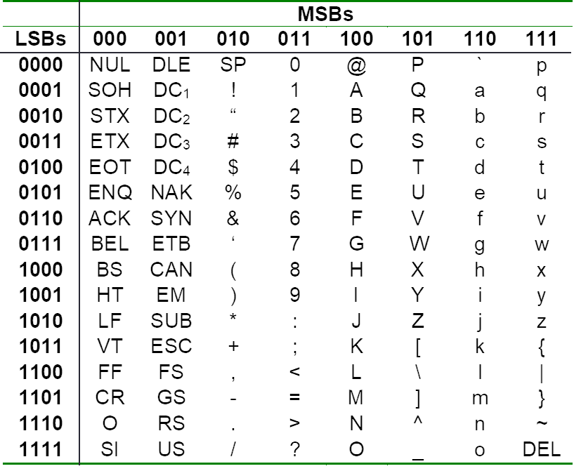 Character CS2100