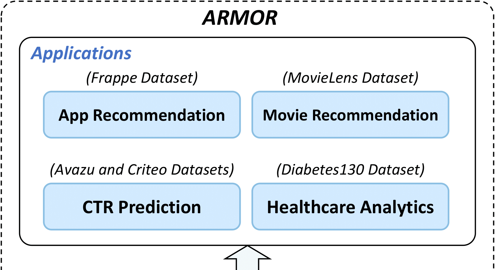Example Applications | Project ARMOR