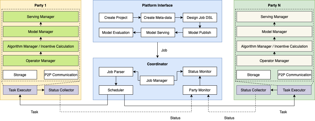 Falcon Overview | Falcon