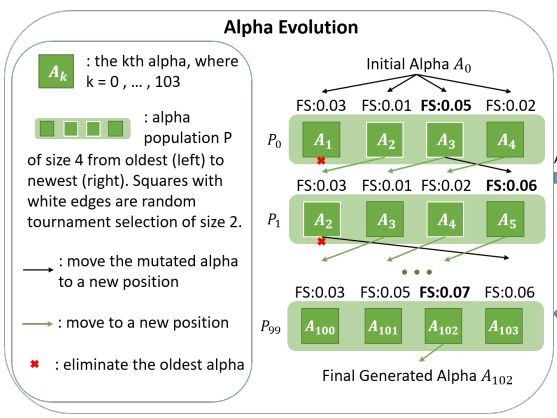 AlphaEvolve | DBsystem Raptor