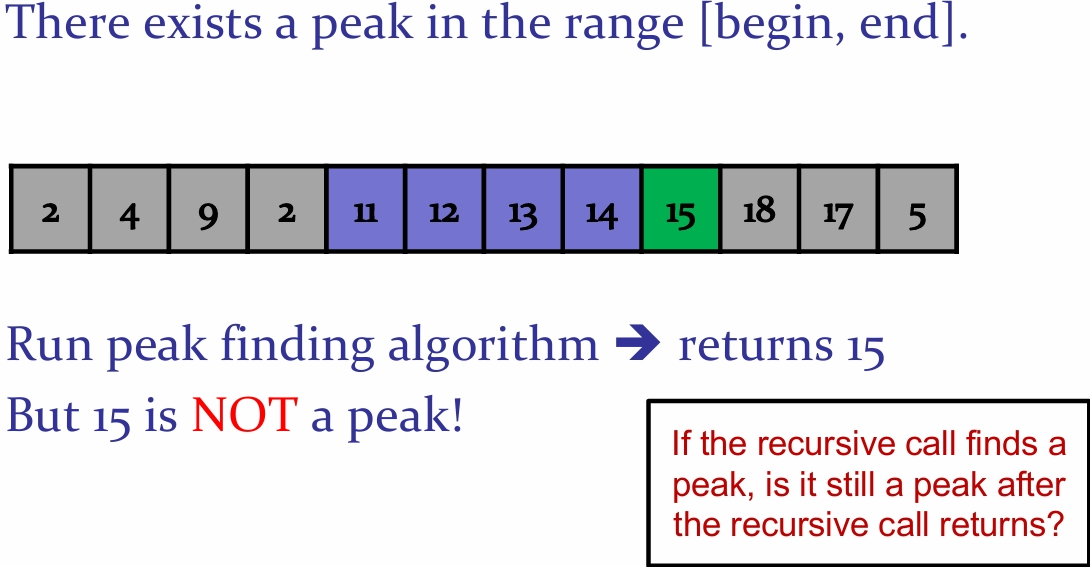 Peak Finding - My Docs