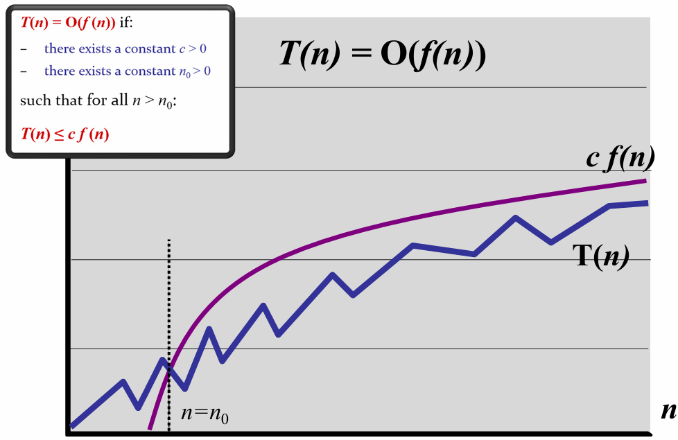 Algorithm Analysis - My Docs