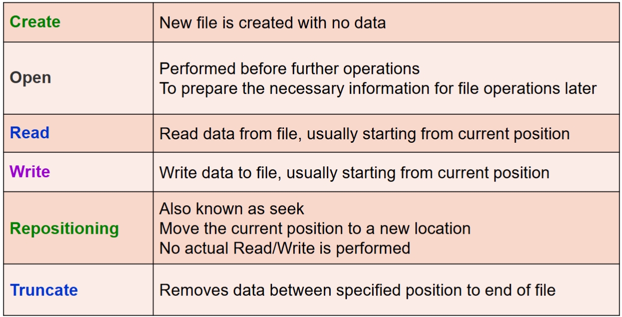 File System Abstraction - My Docs