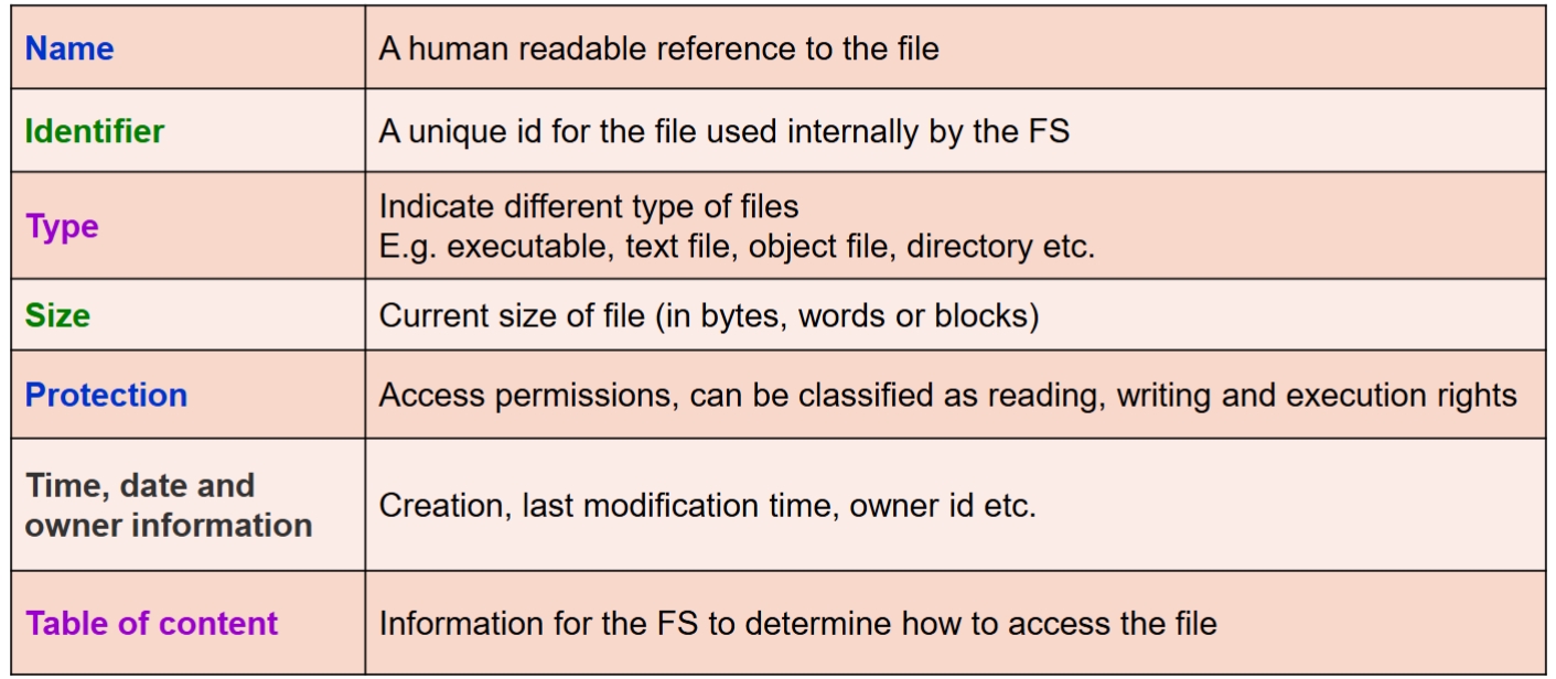 File System Abstraction - My Docs