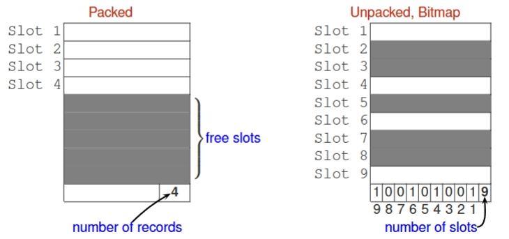 Data Storage - My Docs