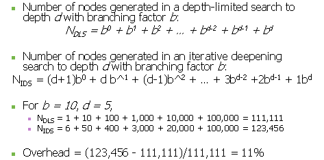 Solving problems by searching