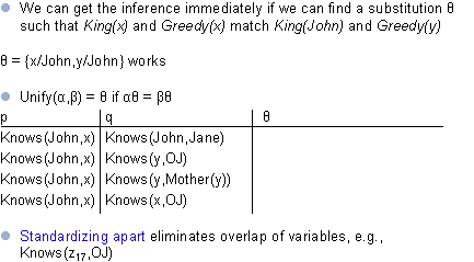 Inference in first-order logic
