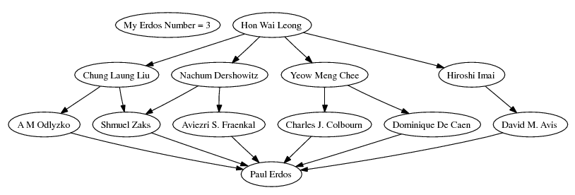 Spring-2020: GEQ1000, DYOM-Advance-Data-Structures, (?? CS1231S-tut ...