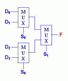 (b) [4-input MUX]