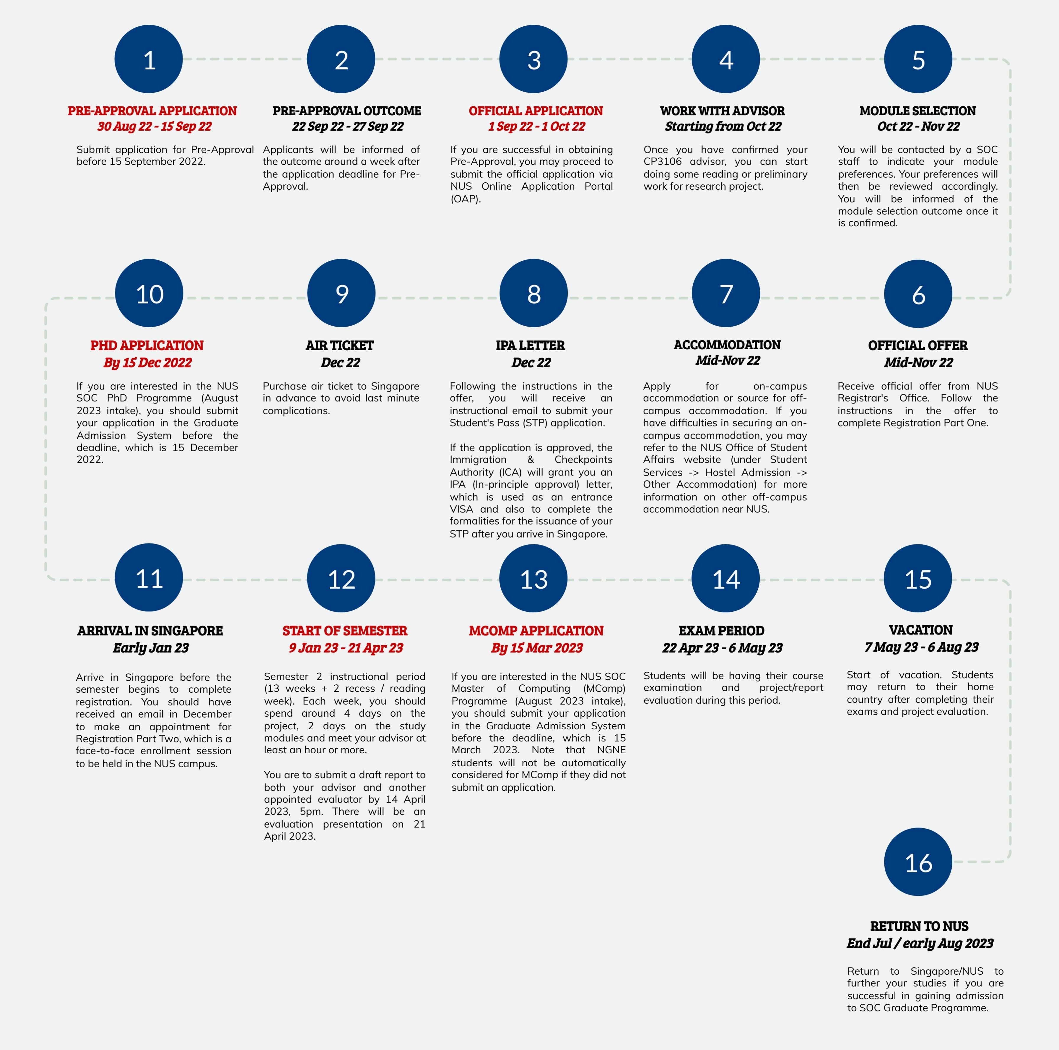For a comprehensive checklist of the immigration entry requirements and ...