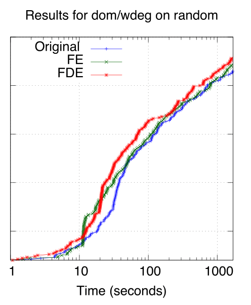 Computing Two-dimensional Constrained Delaunay Triangulation Using Graphics Hardware