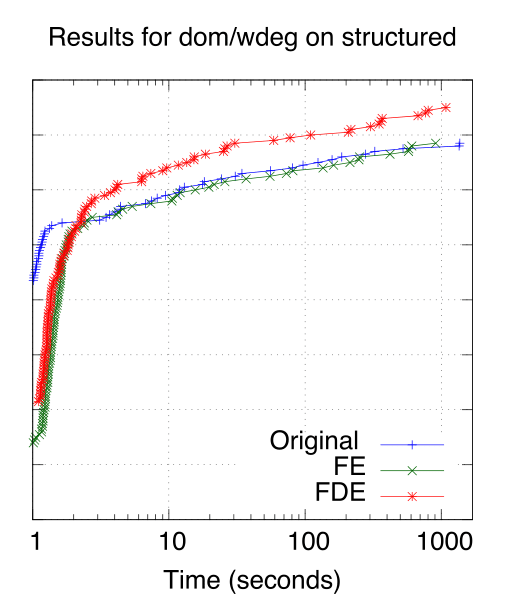 Computing Two-dimensional Constrained Delaunay Triangulation Using Graphics Hardware